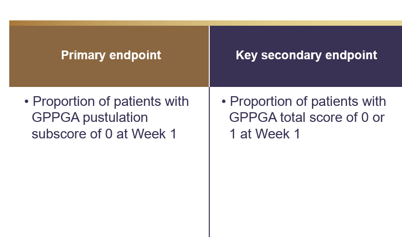Generalized Pustular Psoriasis Clinical Study | SPEVIGO® (Spesolimab)