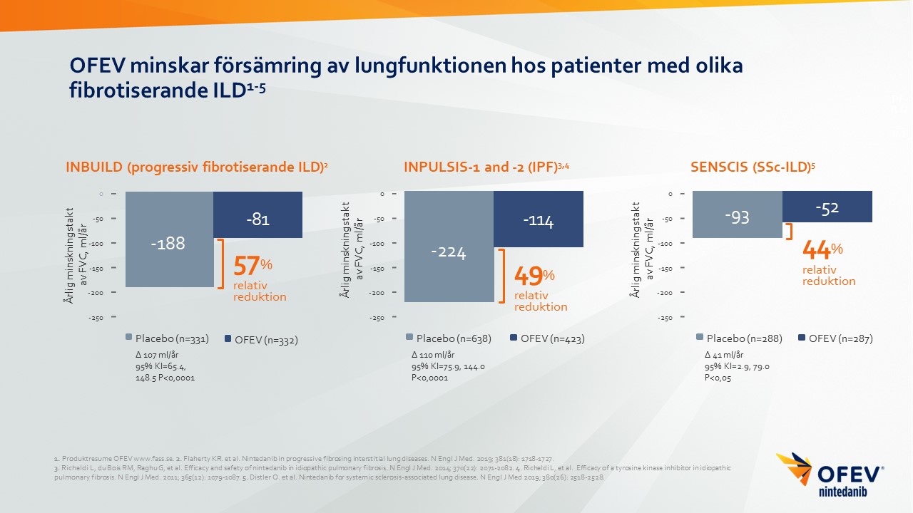 Effekt - läkemedel Ofev® | Boehringer Ingelheim Sweden