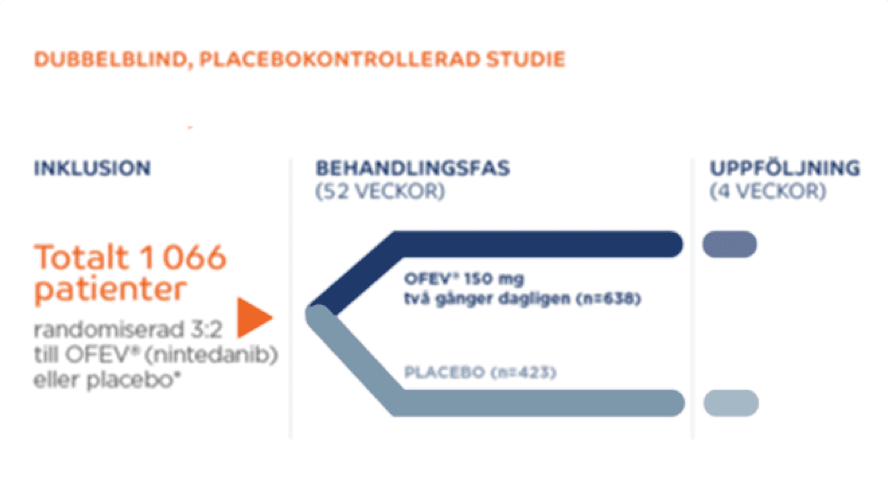 Säkerhet - OFEV | Boehringer Ingelheim Sweden