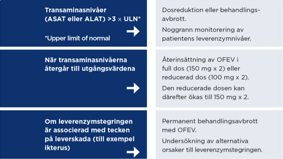 Biverkningar - OFEV | Boehringer Ingelheim Sweden