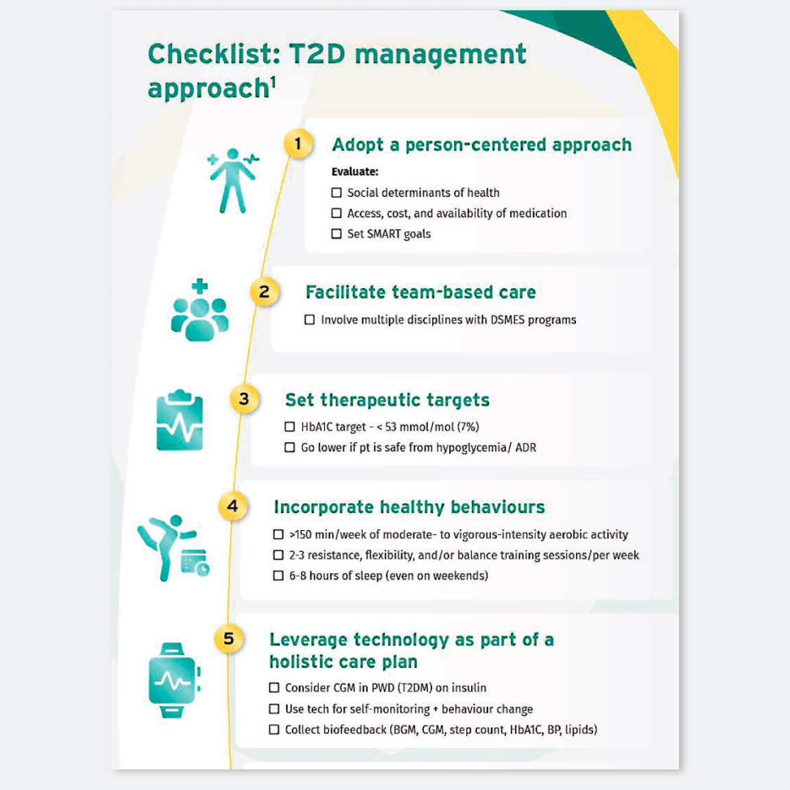 Professional educational resources for patients with T2D | Boehringer ...