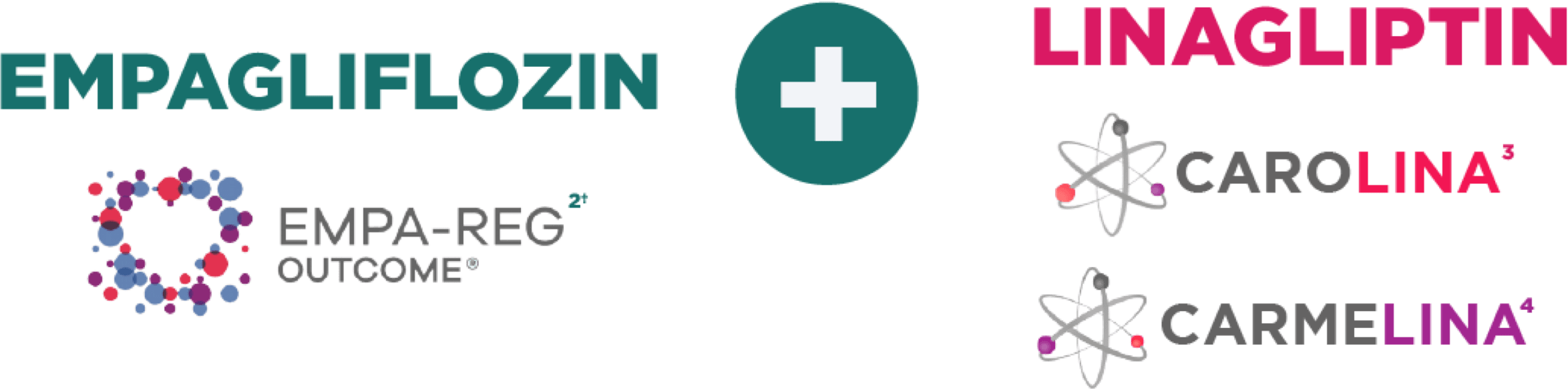 CVOT | Boehringer Ingelheim Pro