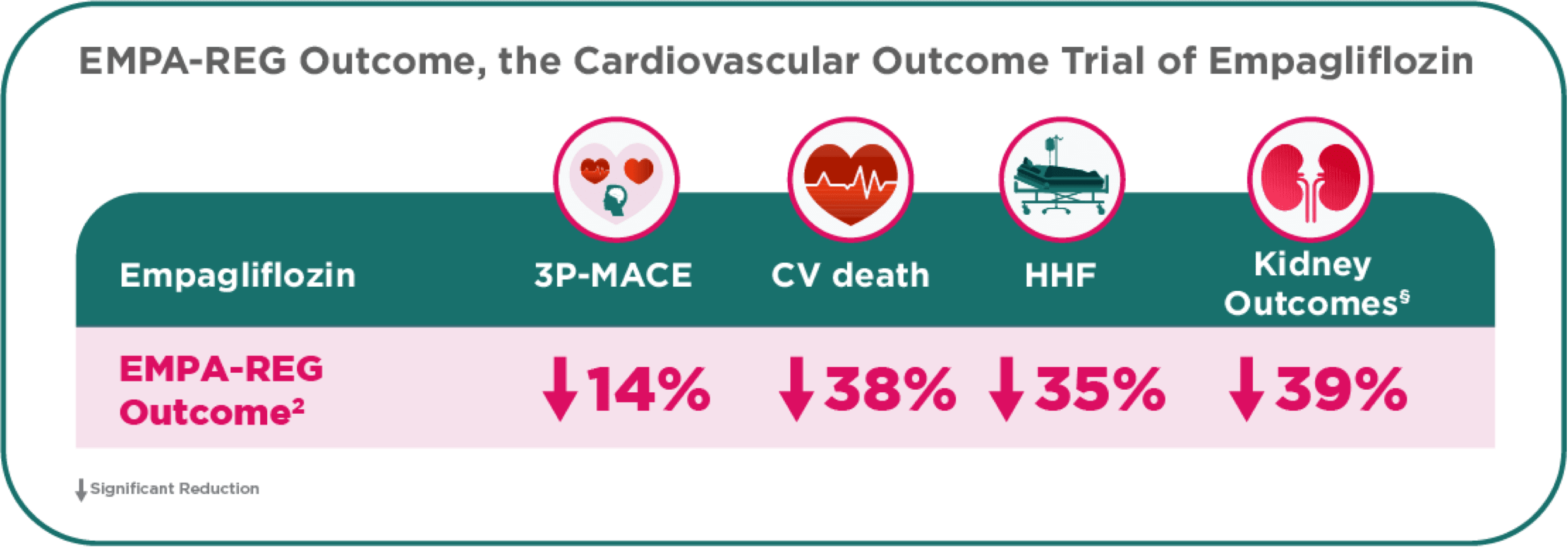 CVOT | Boehringer Ingelheim Pro