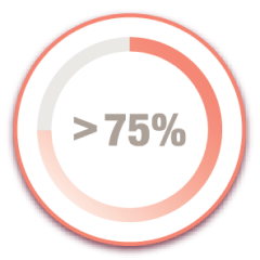 RA-ILD RISK CALCULATOR | Boehringer Ingelheim Pro