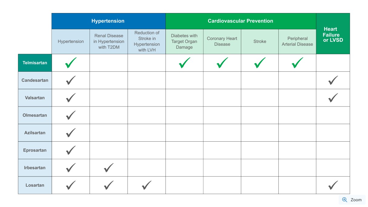 MPT||Add-on benefits in antihypertensive patients