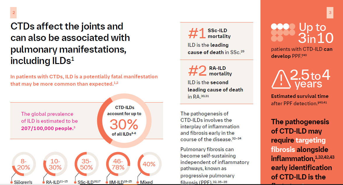 International Guidelines | Boehringer Ingelheim Pro