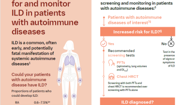 Inflammation | Therapeutic Area | Boehringer Ingelheim
