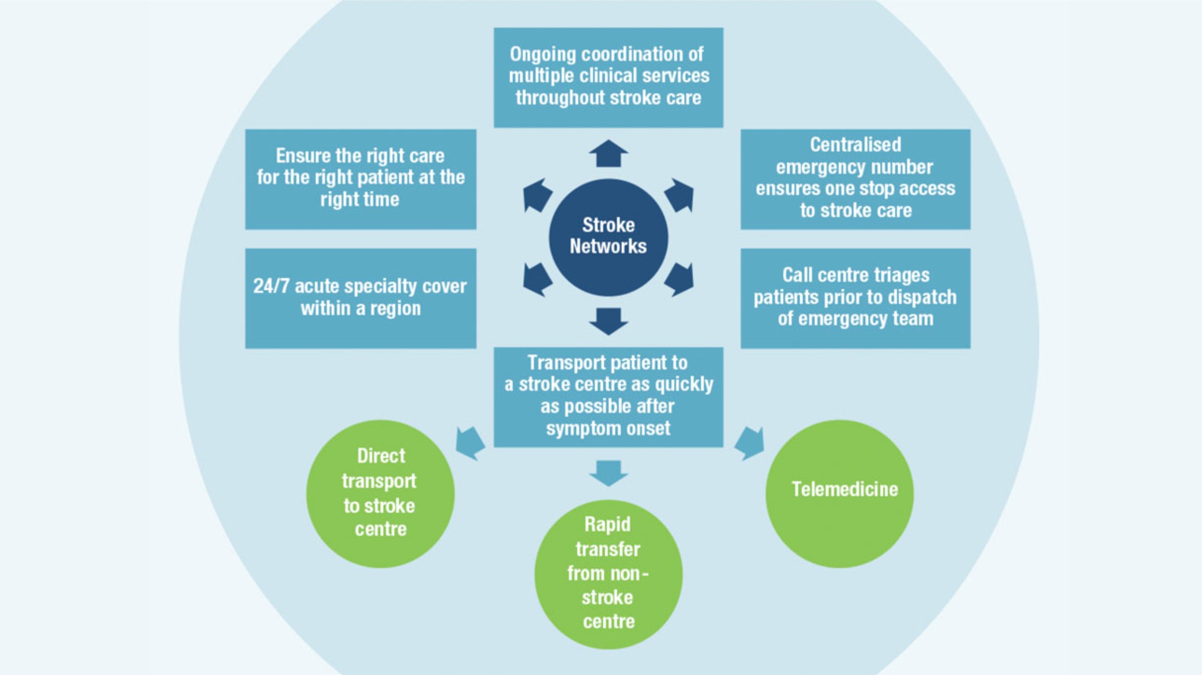 Stroke networks | strokeforum.com