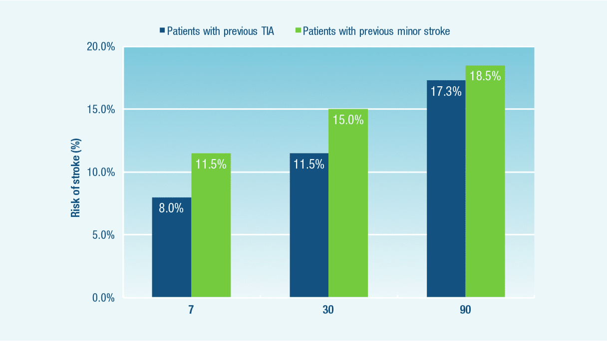 Understanding AIS - Stroke facts | Strokeforum