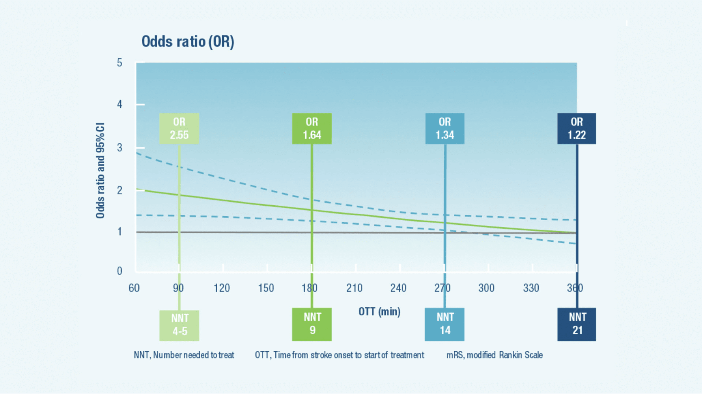 Studies & registries | Strokeforum