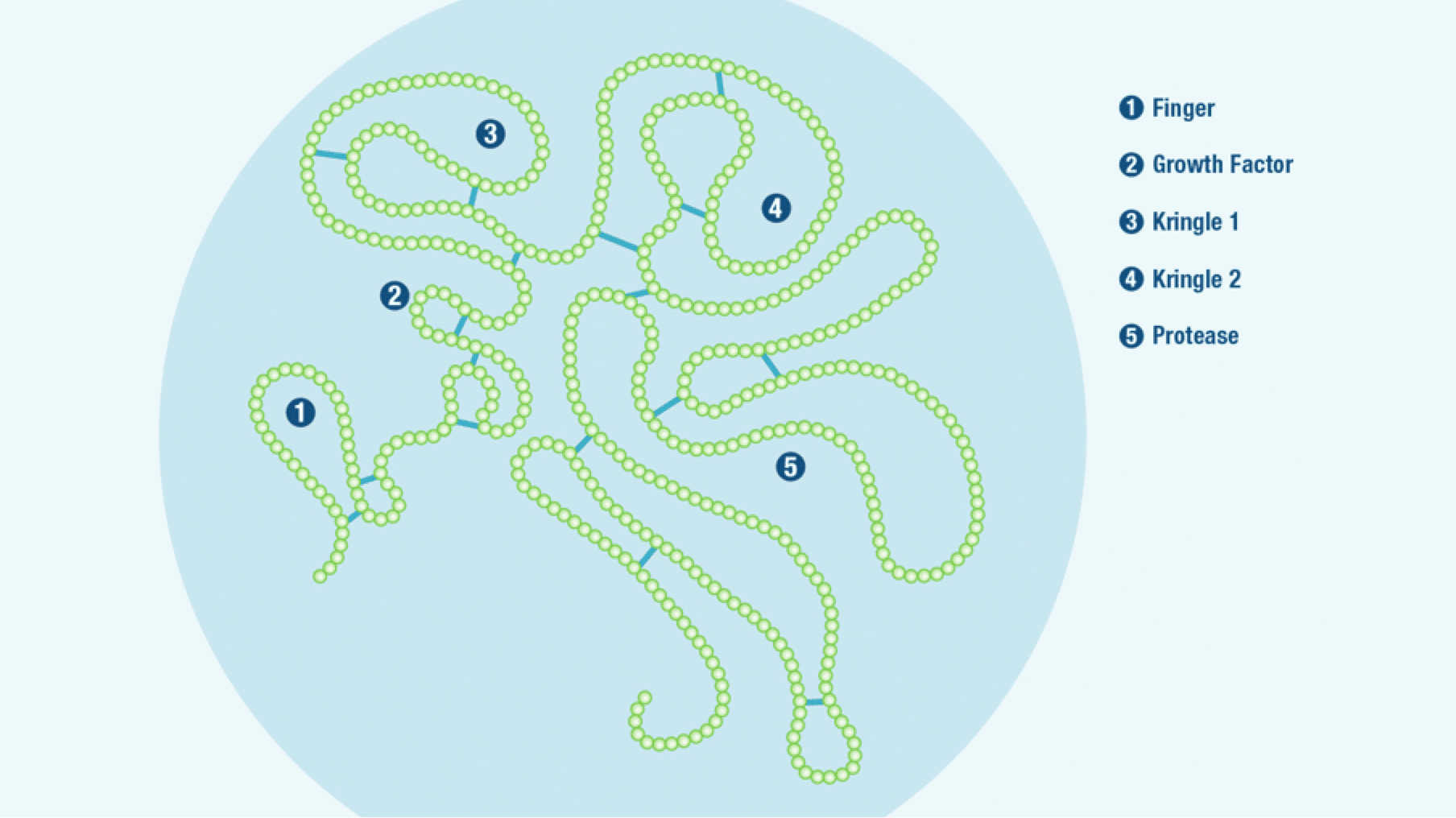 Product Information - Alteplase | Strokeforum