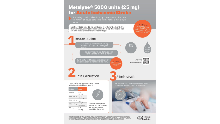 Reconstitute - Metalyse 25mg | Strokeforum