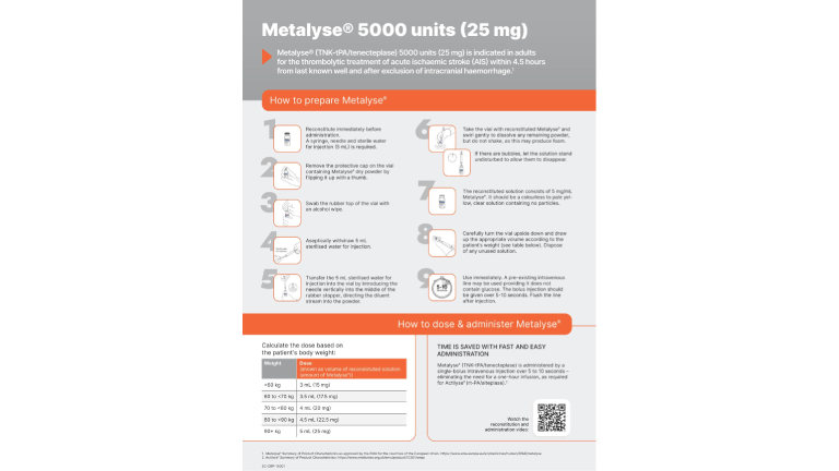 Reconstitute - Metalyse 25mg | Strokeforum