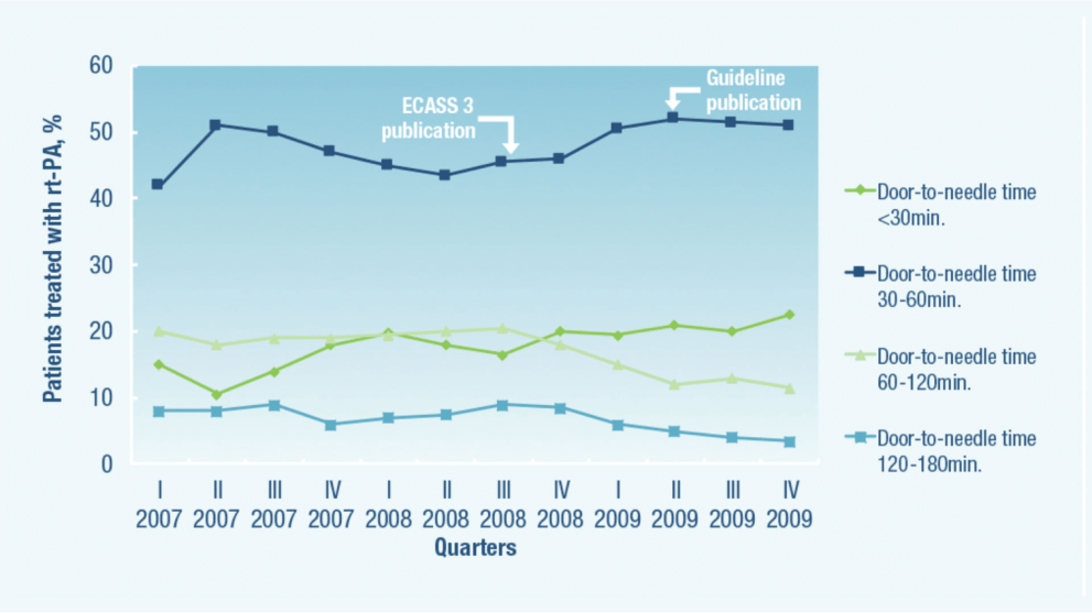 Studies & registries | strokeforum.com