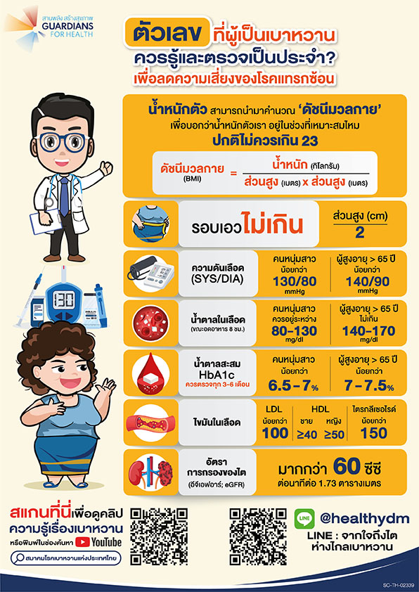 Infographic Posters | Boehringer Ingelheim Thailand