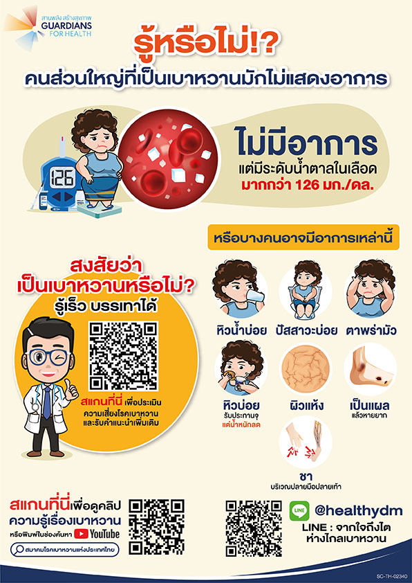 Infographic Posters | Boehringer Ingelheim Thailand