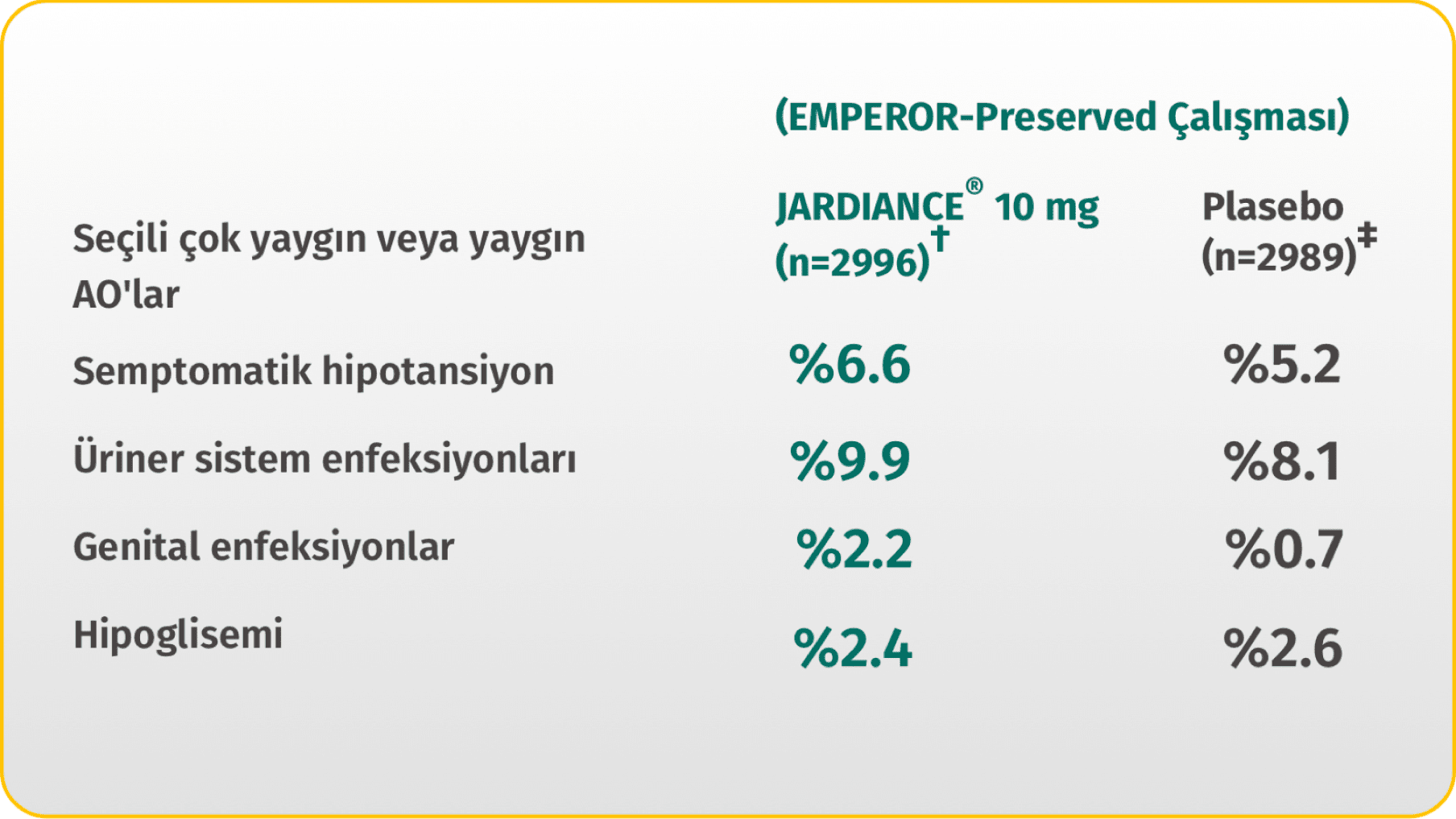 Dozlama/Güvenlik Profili - EMPEROR Preserved | Boehringer Ingelheim