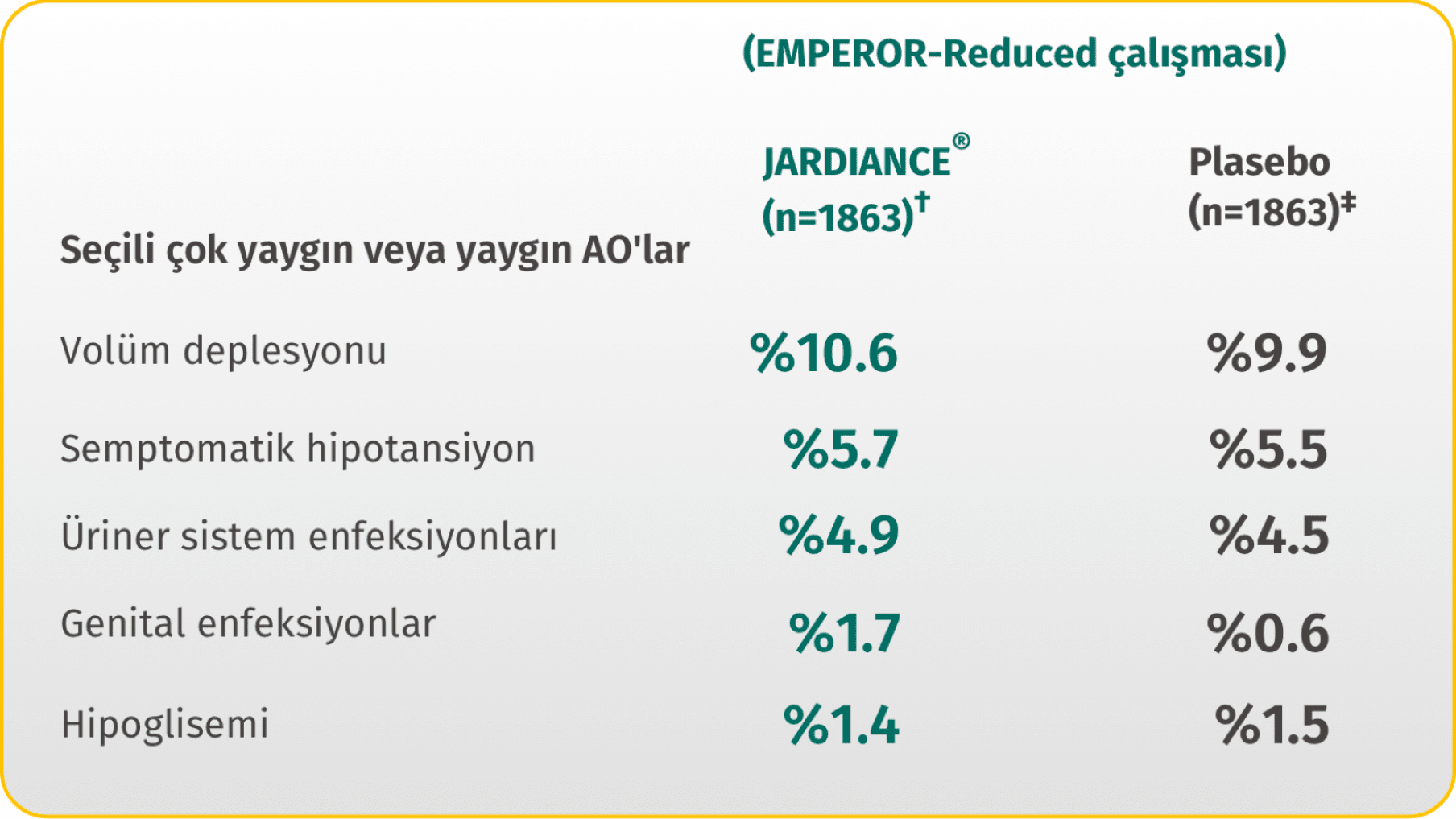 Dozlama/Güvenlik Profili - EMPEROR-Reduced | Boehringer Ingelheim