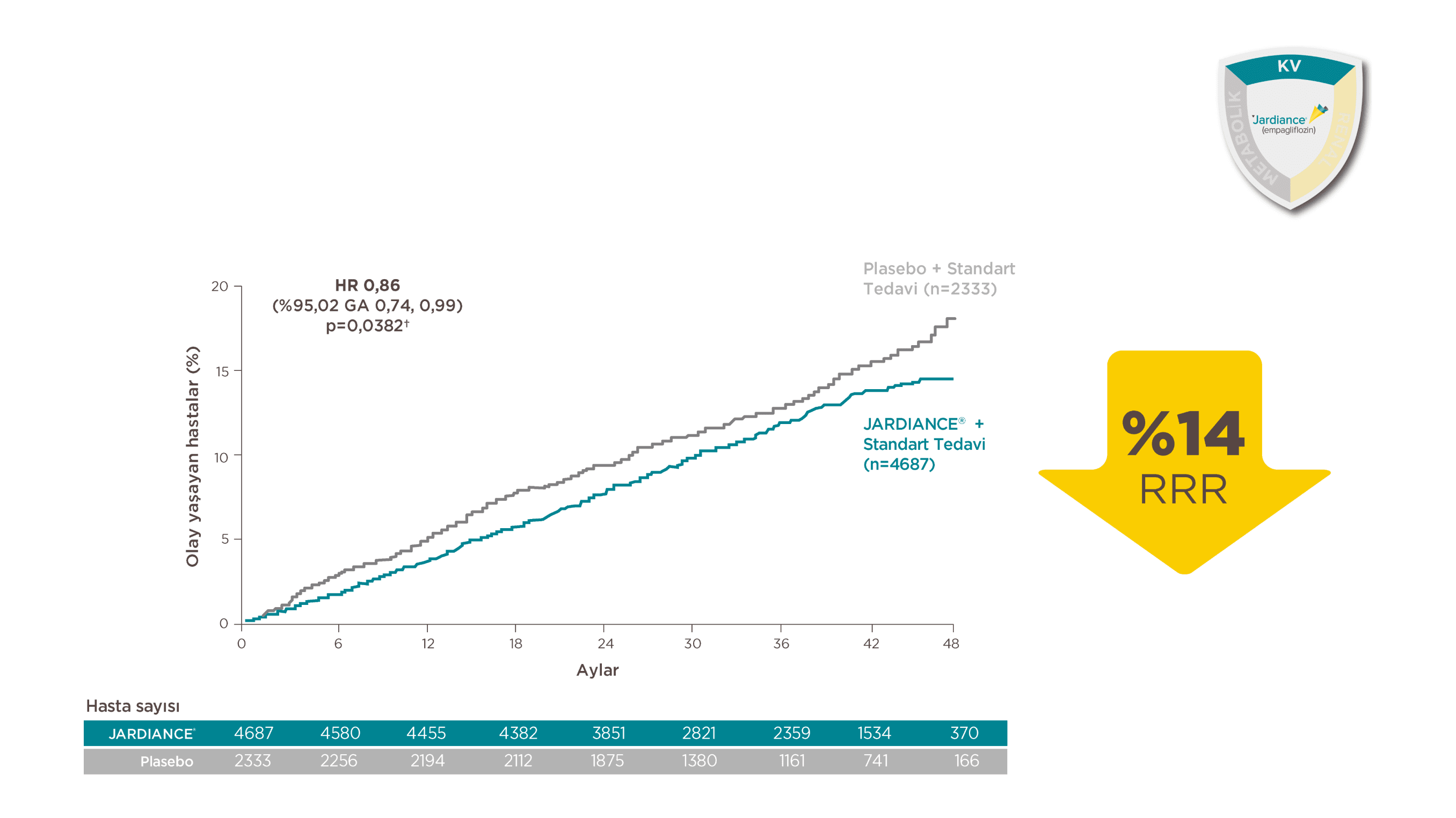 Primer Etkililik Sonuçları | Boehringer Ingelheim
