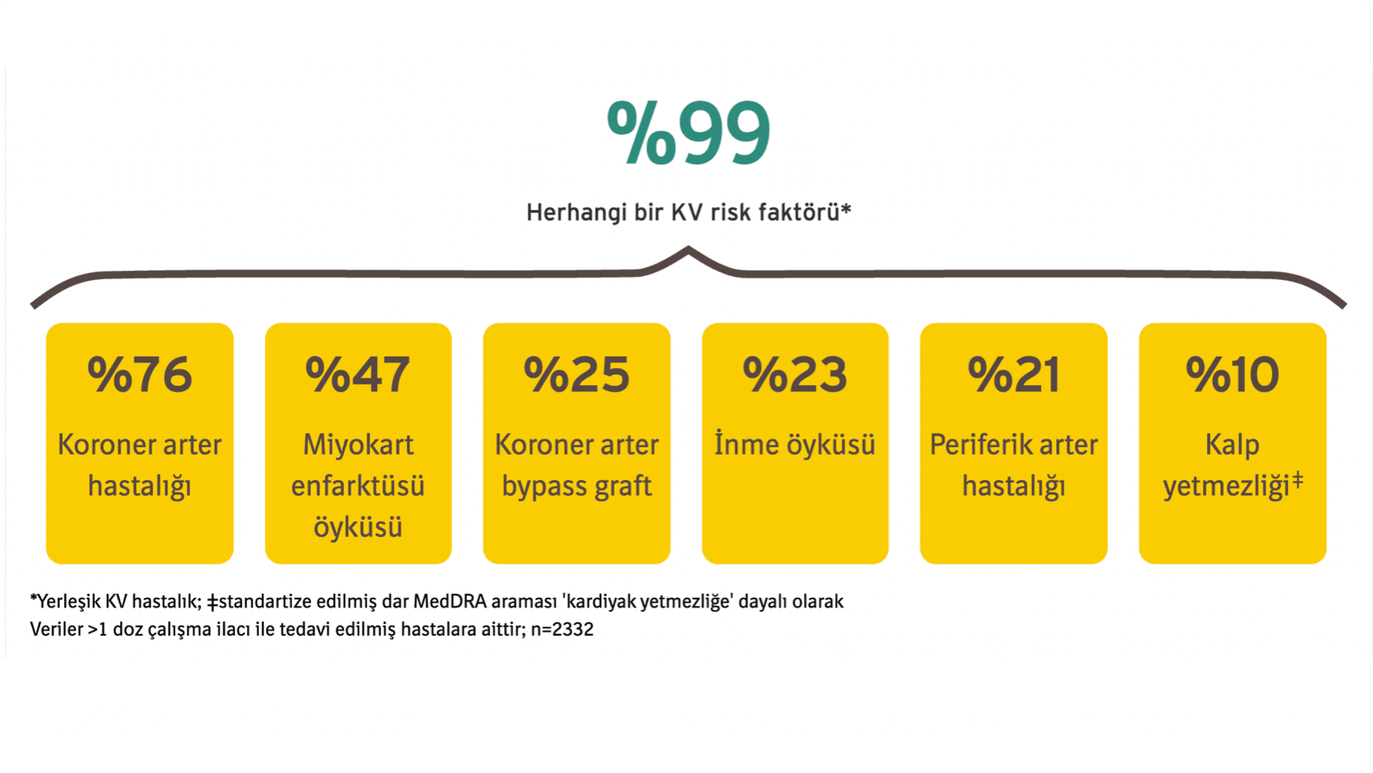 EMPA-REG OUTCOME ÇALIŞMASI | Boehringer Ingelheim