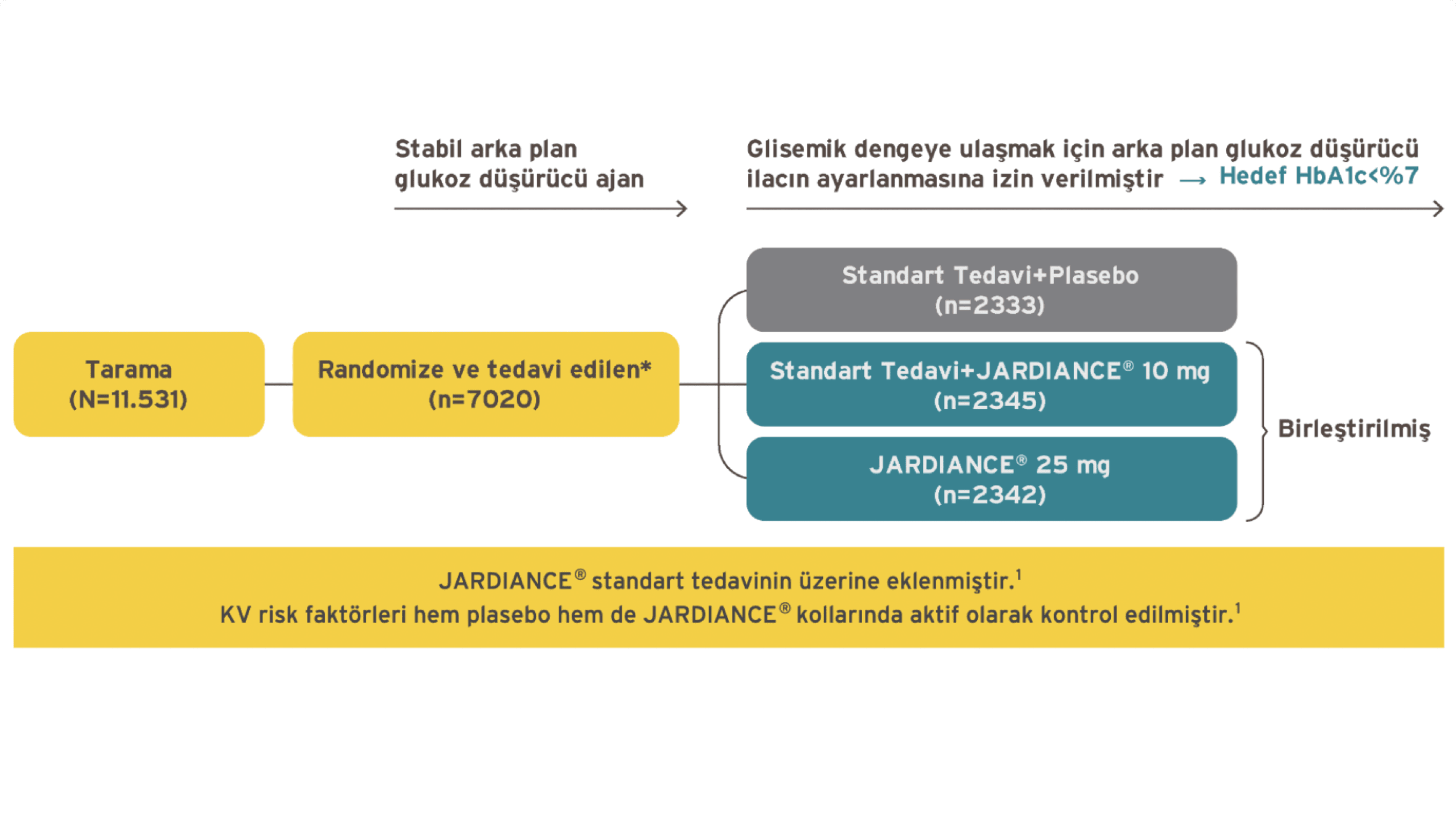 EMPA-REG OUTCOME ÇALIŞMASI | Boehringer Ingelheim