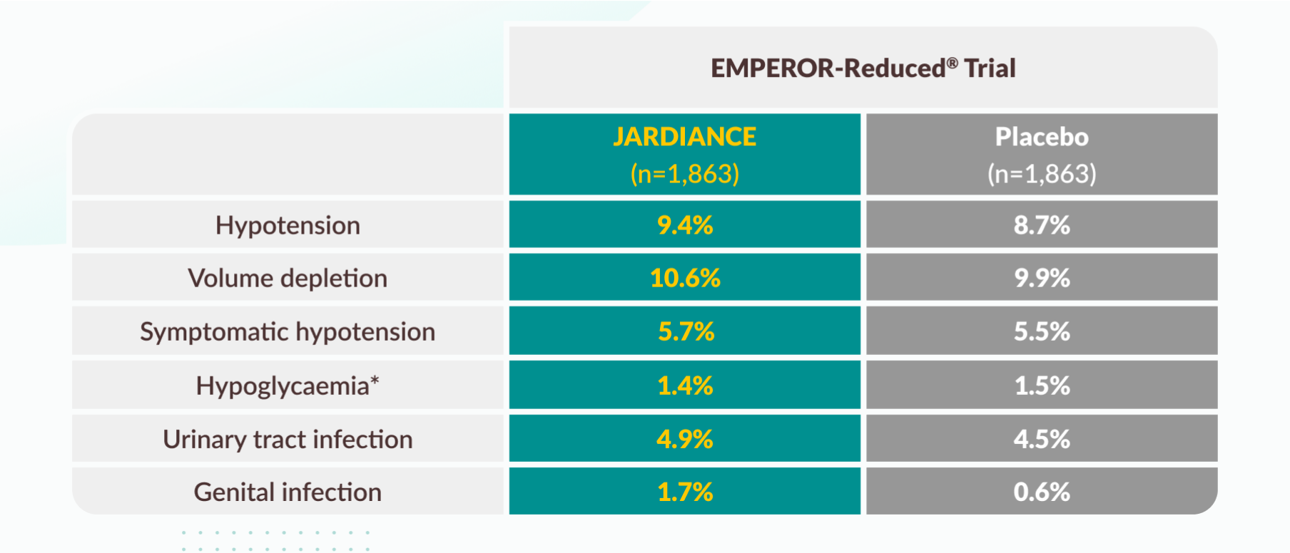JARDIANCE® (empagliflozin) for Chronic Heart Failure (CHF)