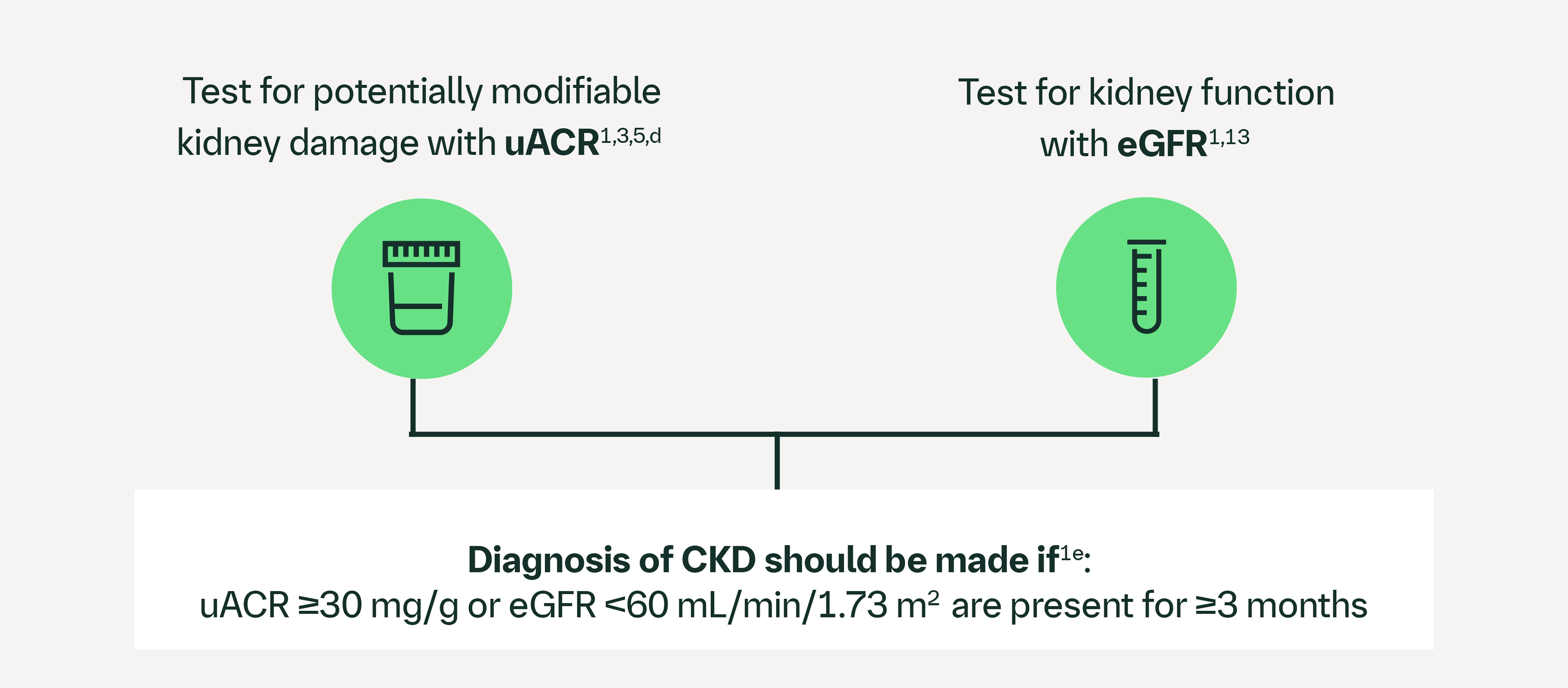 Detect the SOS | Albuminuria Detection With uACR