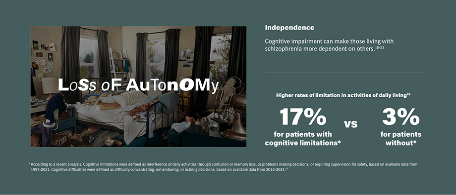 Identify & Manage Cognitive Symptoms of Schizophrenia