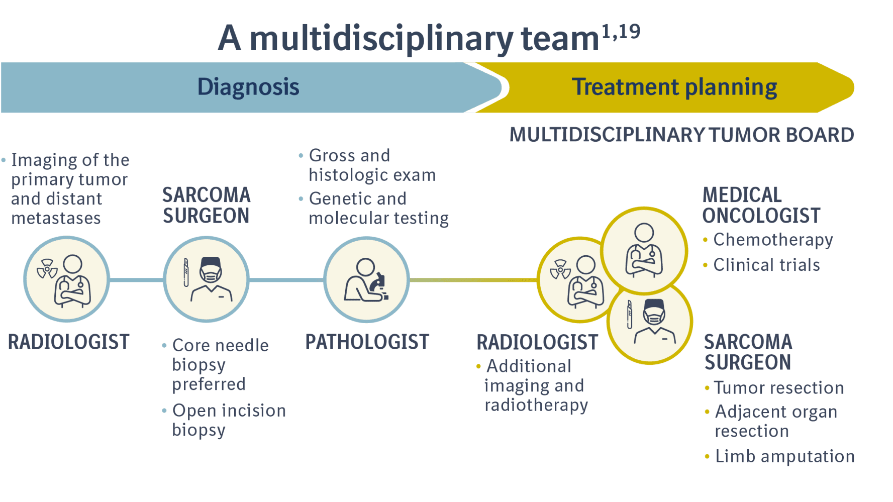 Understanding Dedifferentiated Liposarcoma (DDLPS cancer)