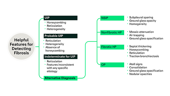 Diagnosing Interstitial Lung Disease | ILD Radiology Rounds
