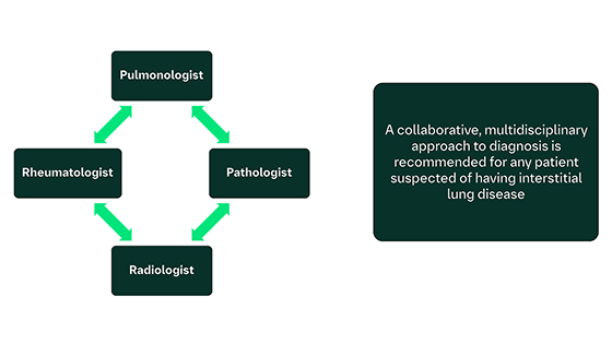Diagnosing Interstitial Lung Disease | ILD Radiology Rounds
