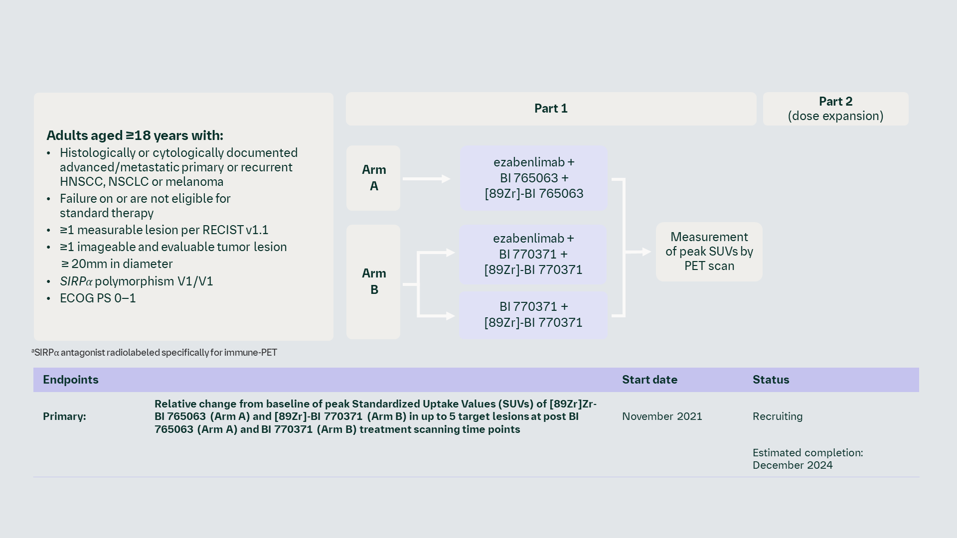 NCT05068102 (1443-0003) | InOncology – Boehringer Ingelheim