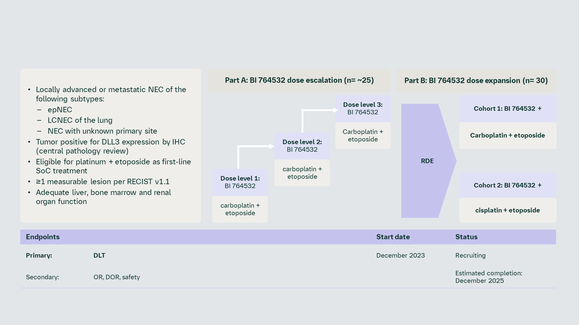 DAREON-7 (1438-0007) | InOncology – Boehringer Ingelheim