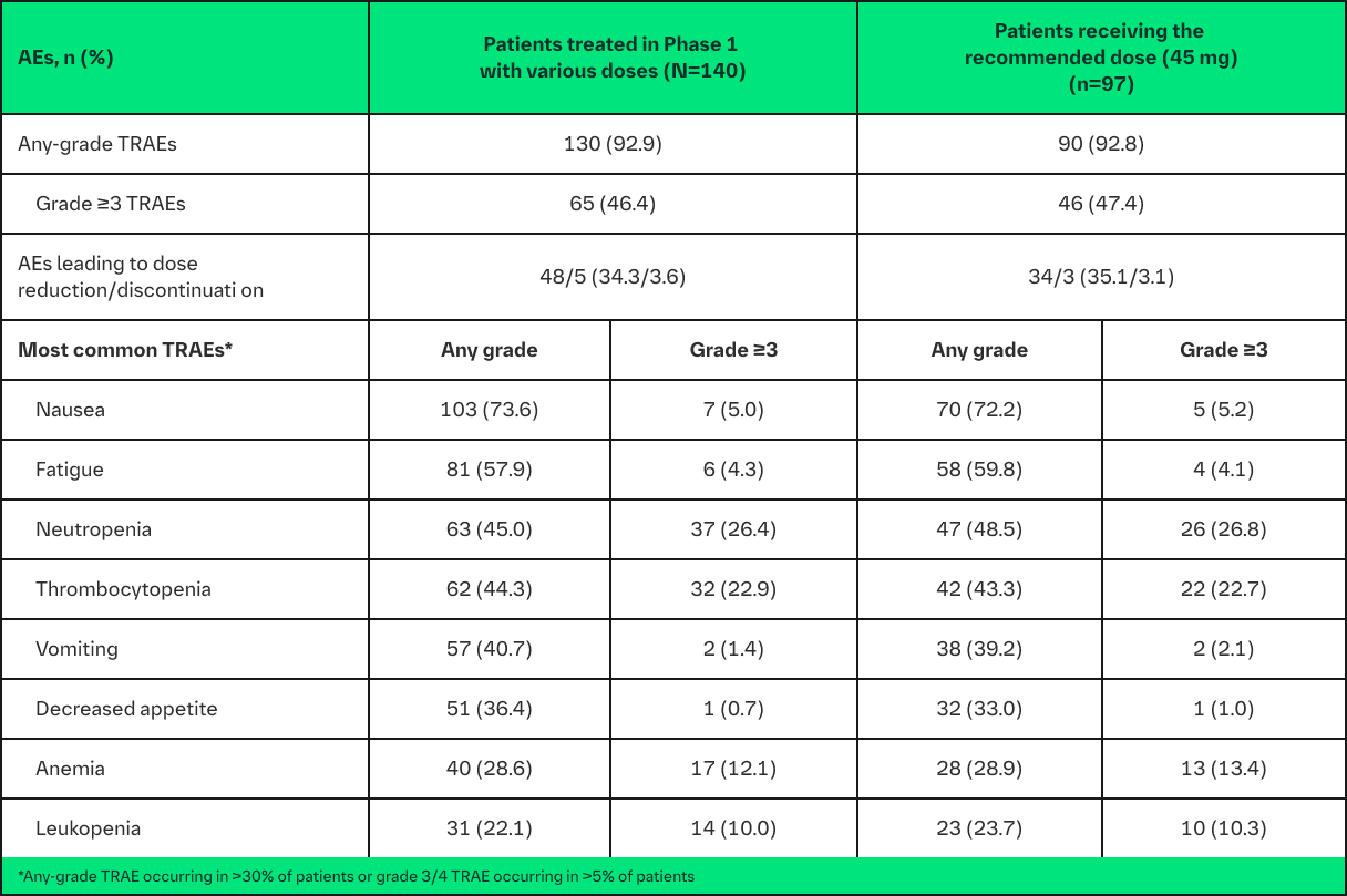 Brigimadlin-Results | InOncology – Boehringer Ingelheim