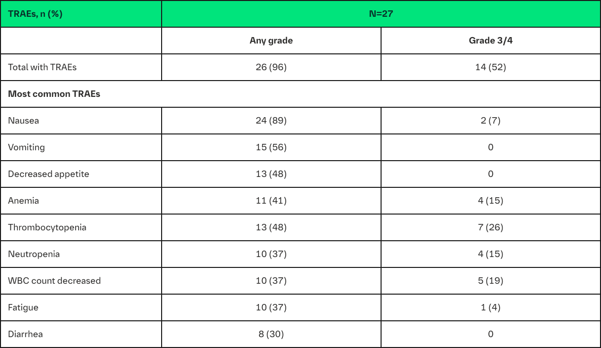 Brigimadlin-Results | InOncology – Boehringer Ingelheim