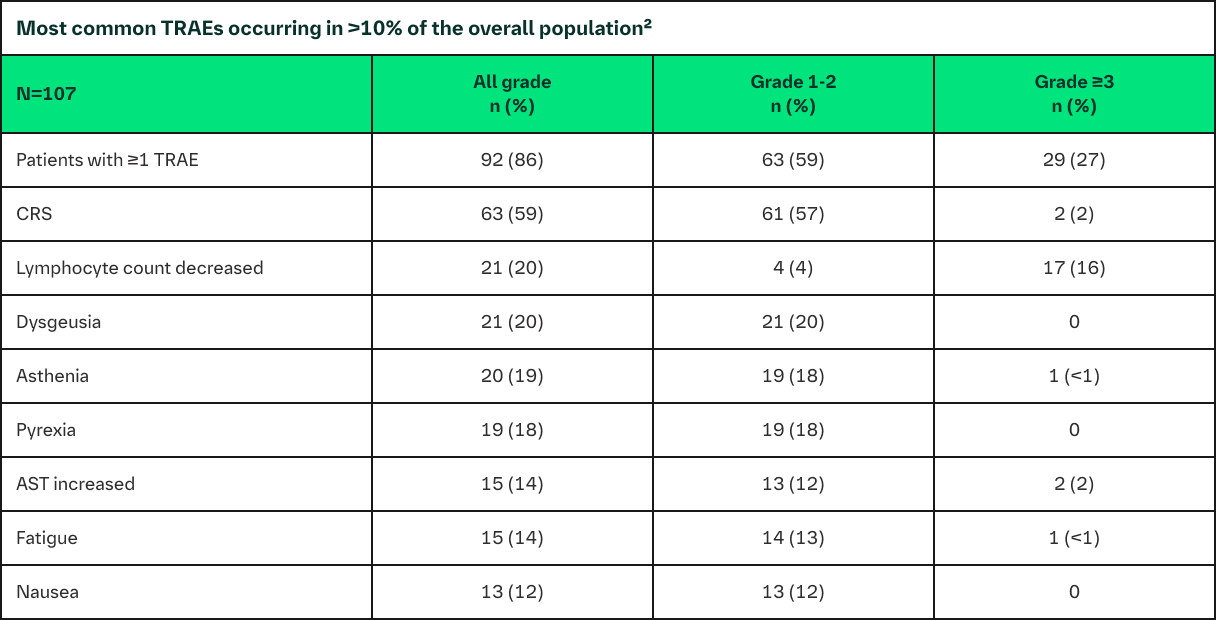 Engager Clinical Results | InOncology – Boehringer Ingelheim