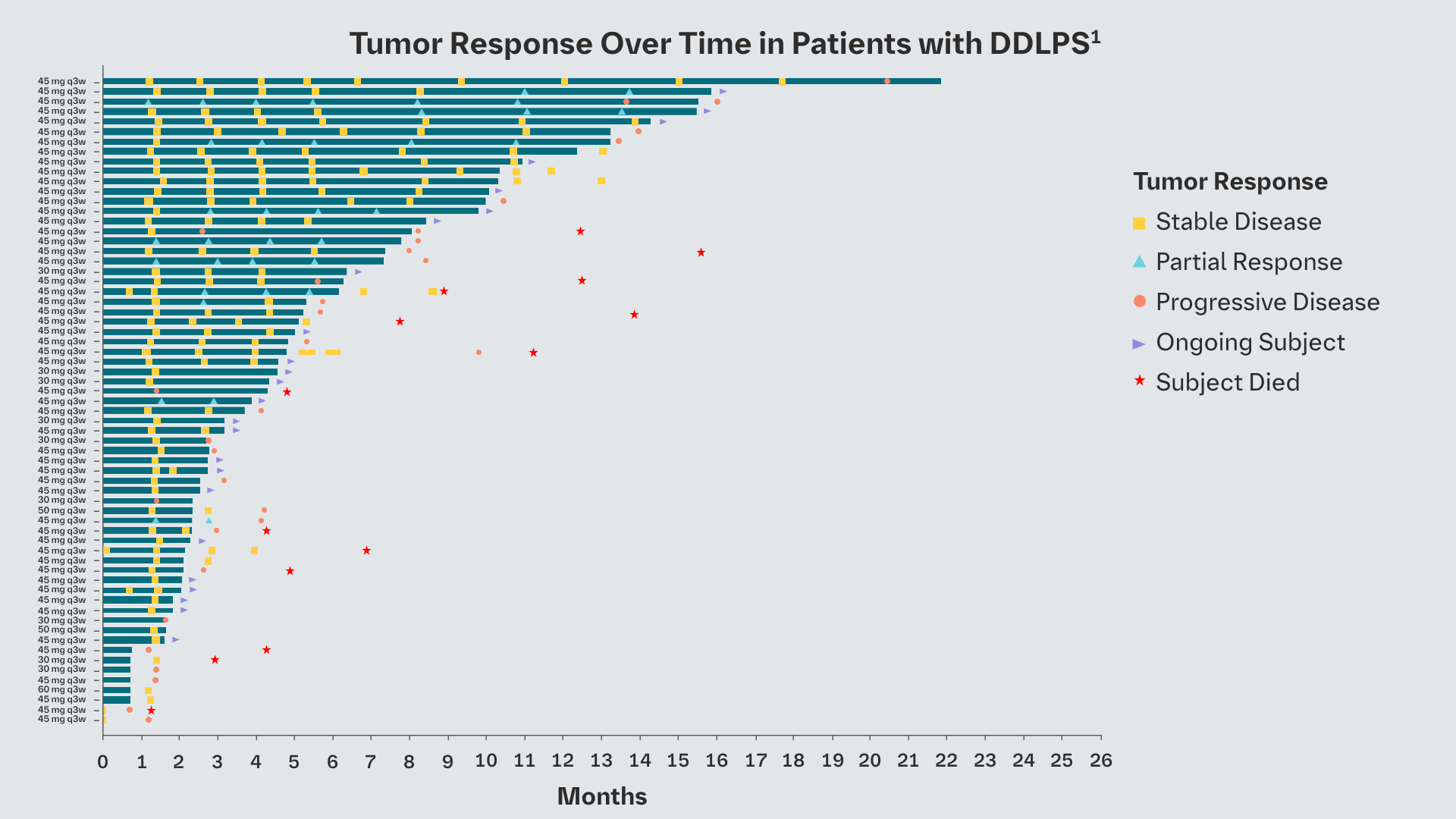 Brigimadlin-Results | InOncology – Boehringer Ingelheim