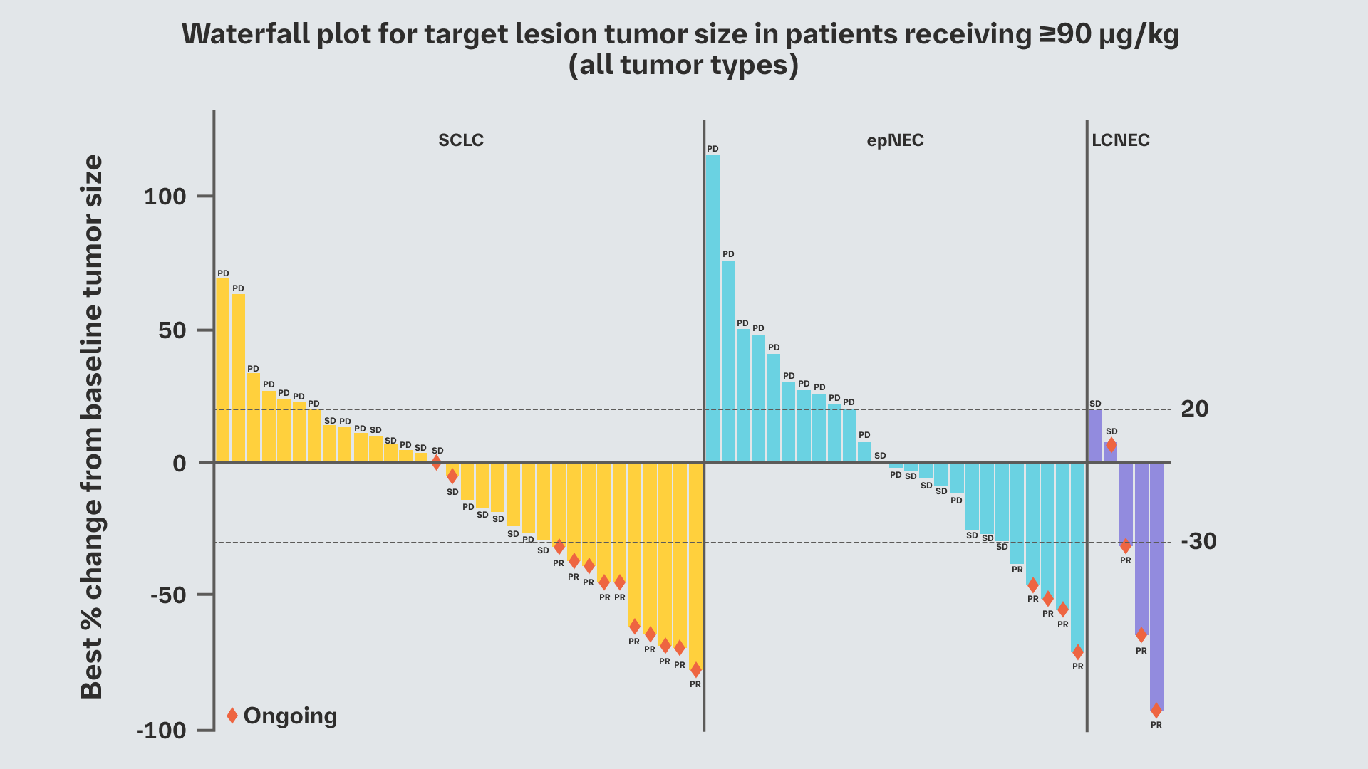Engager Clinical Results | InOncology – Boehringer Ingelheim