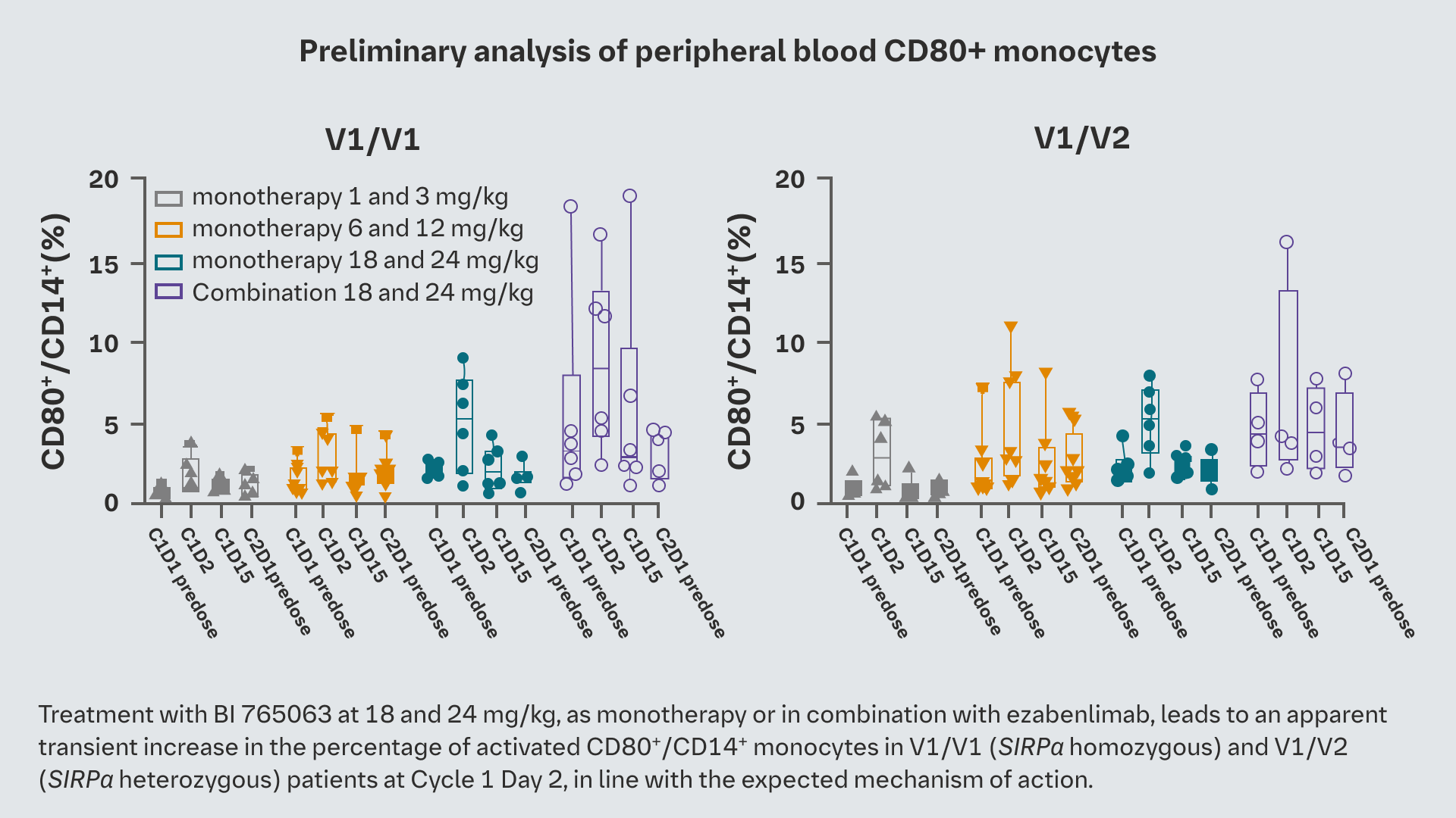 SIRP Results of Phase I | InOncology – Boehringer Ingelheim