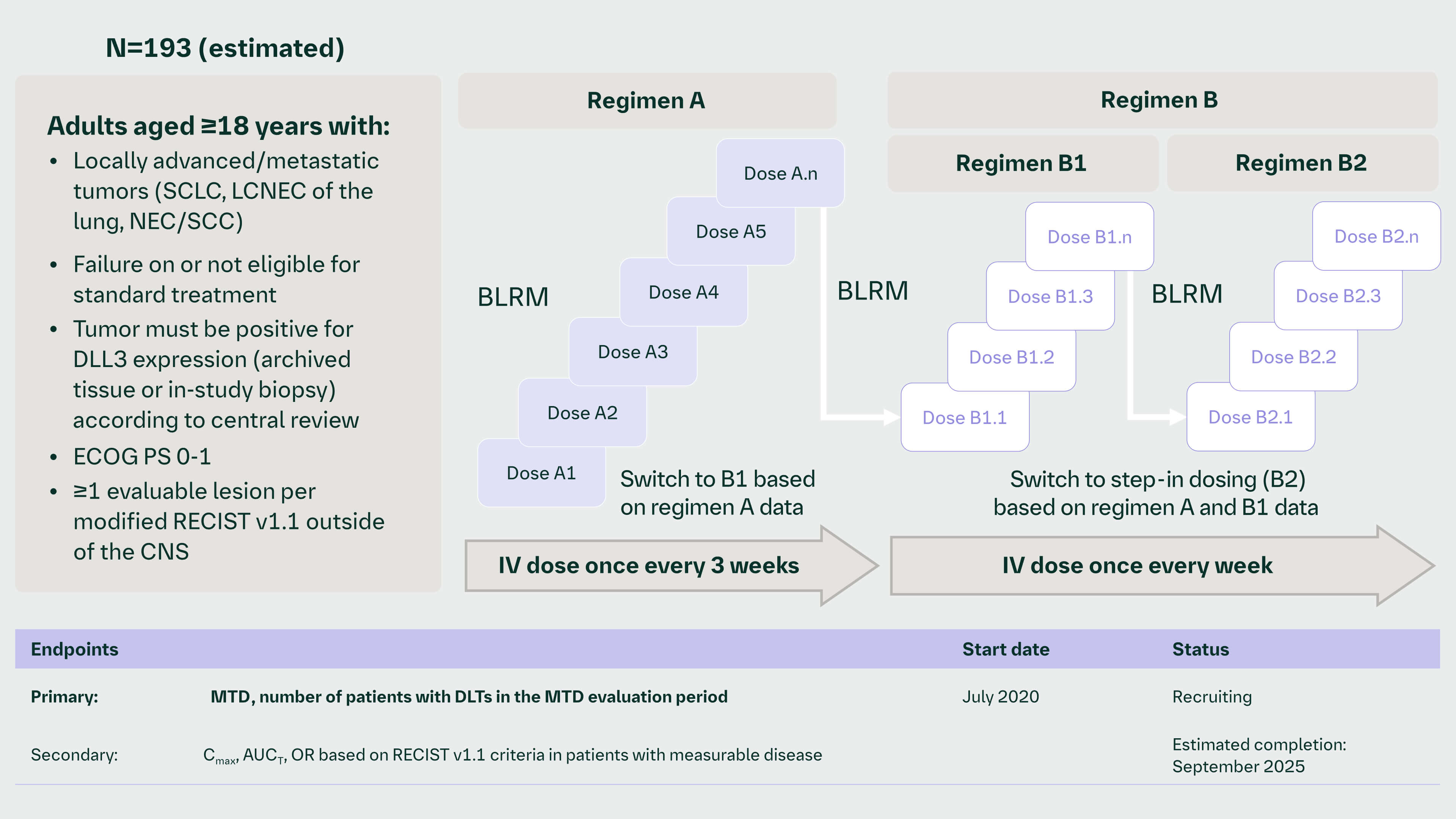 NCT04429087 | InOncology – Boehringer Ingelheim