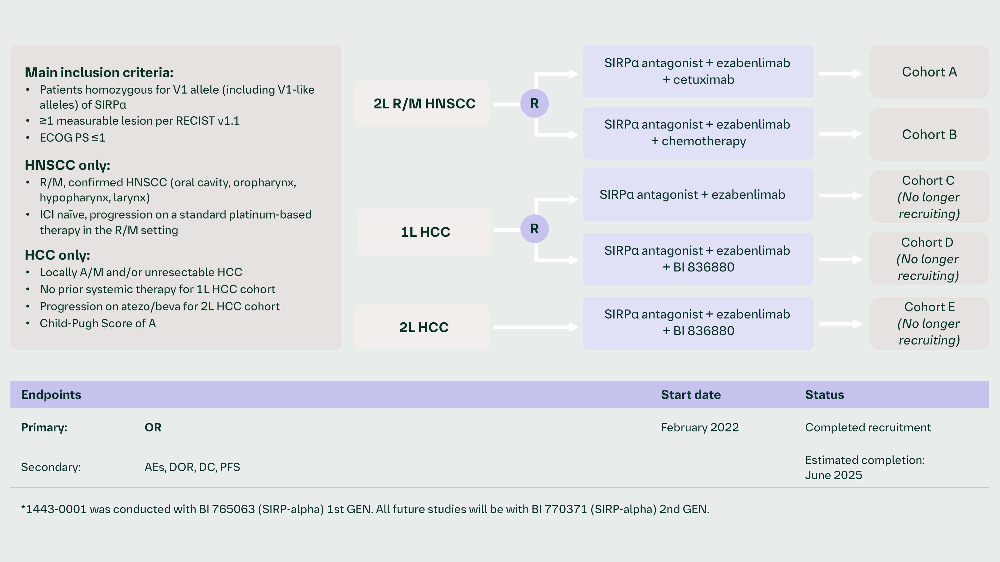 NCT05249426 (1443-0002) | InOncology – Boehringer Ingelheim