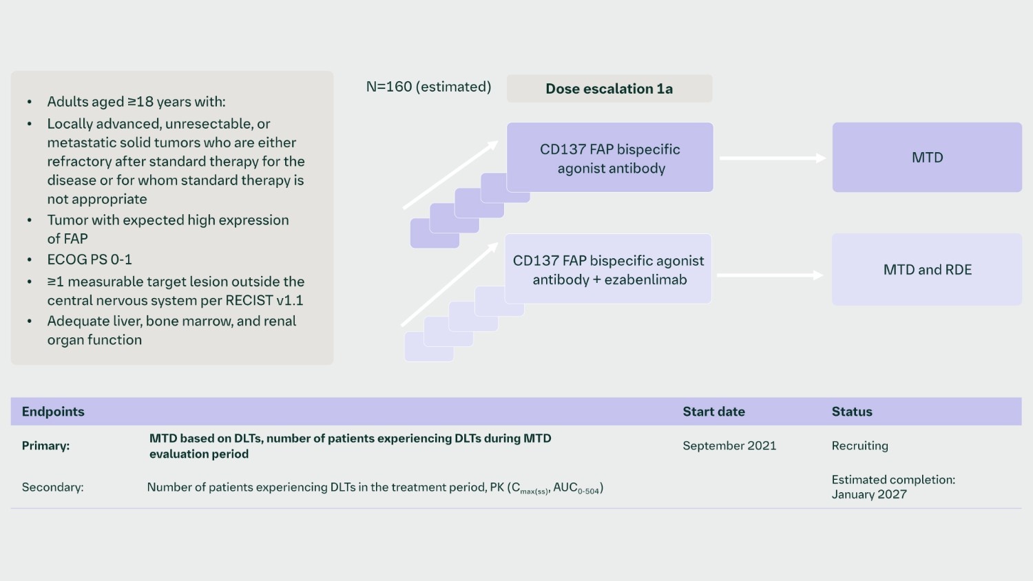 NCT04958239 (1463-0001) | InOncology – Boehringer Ingelheim