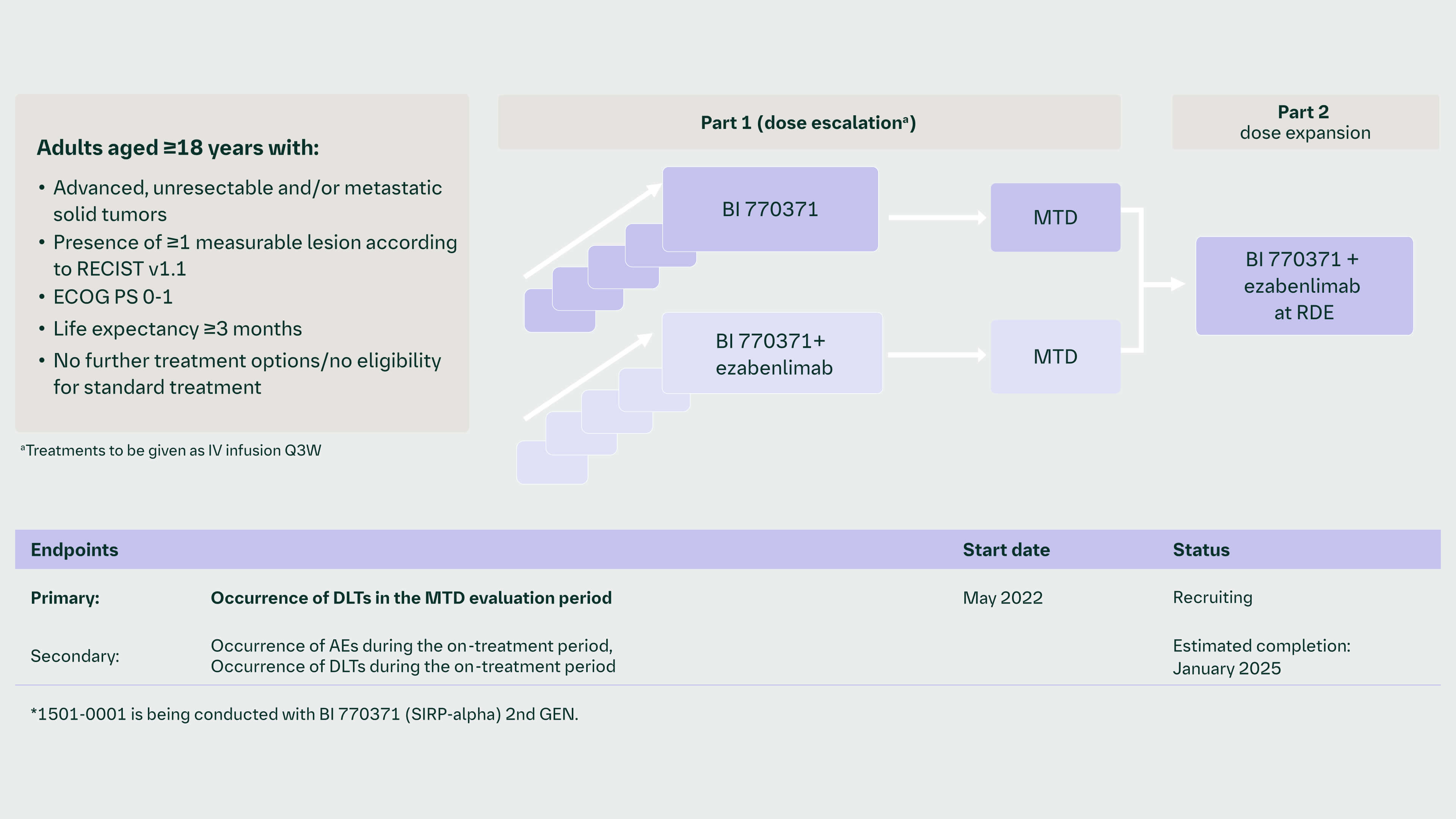 NCT05327946 (1501-0001) | InOncology – Boehringer Ingelheim