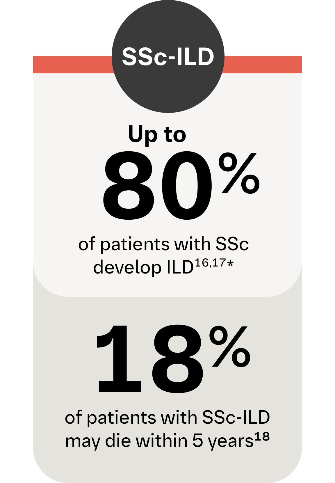 Interstitial Lung Disease (ILD) Prevalence | Sound The ILD Alarm