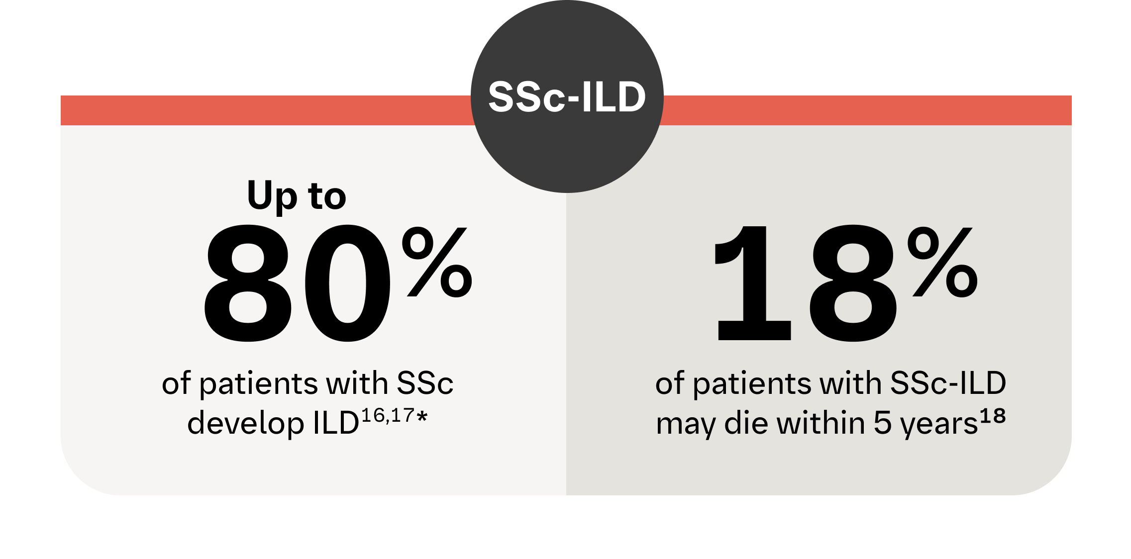 Interstitial Lung Disease (ILD) Prevalence | Sound The ILD Alarm