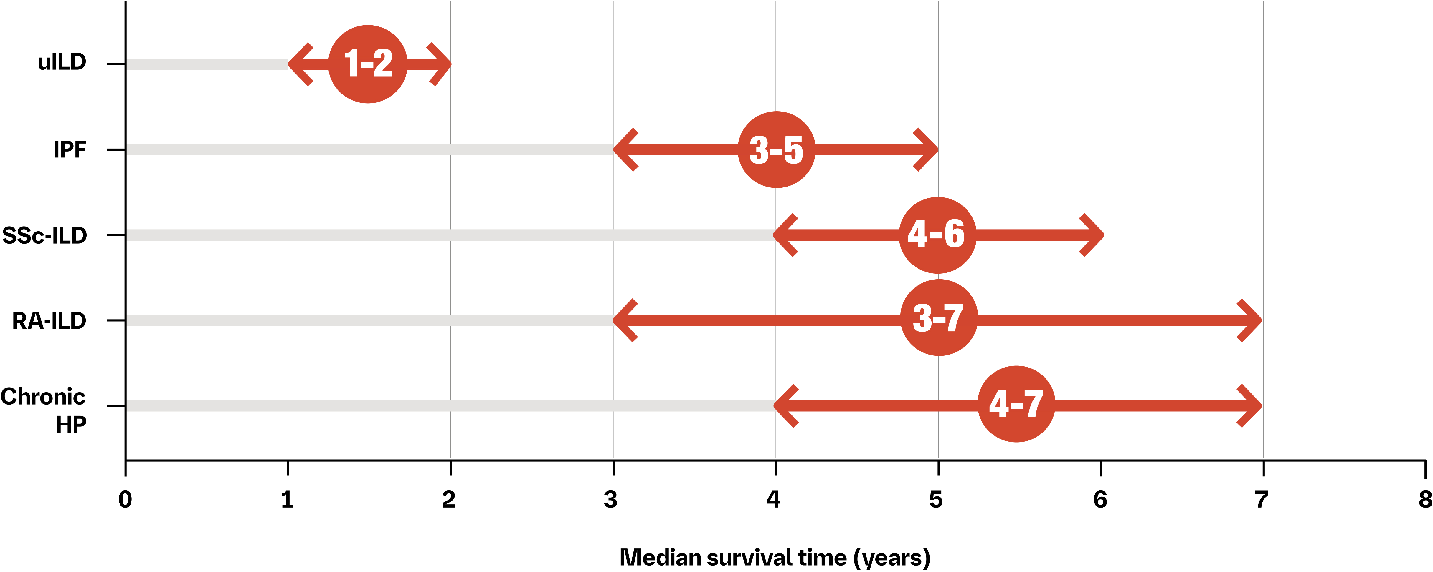 The Burden of Interstitial Lung Disease (ILD) | Sound The ILD Alarm
