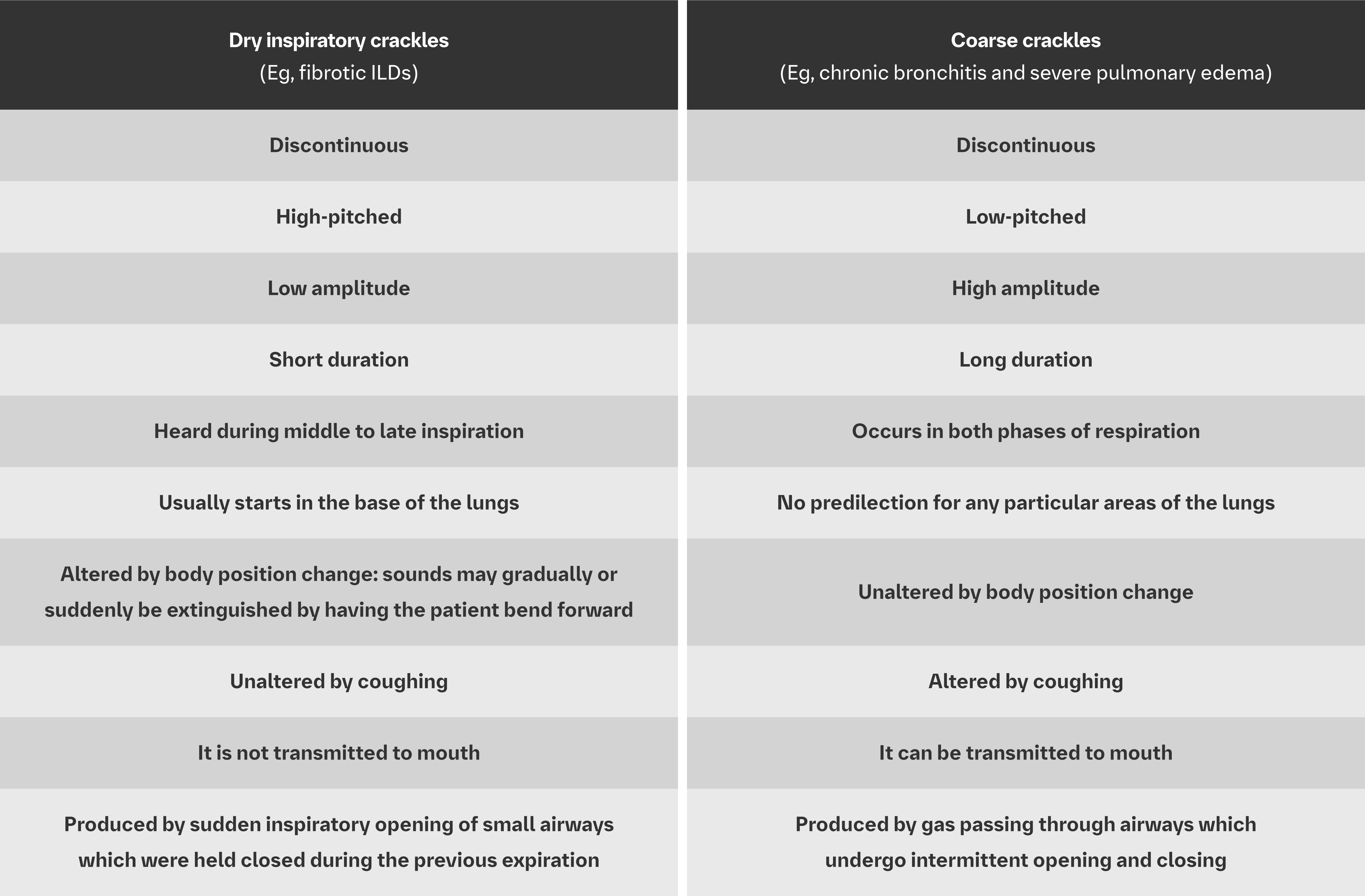 Recognizing Interstitial Lung Diseases (ILDs) | Sound The ILD Alarm