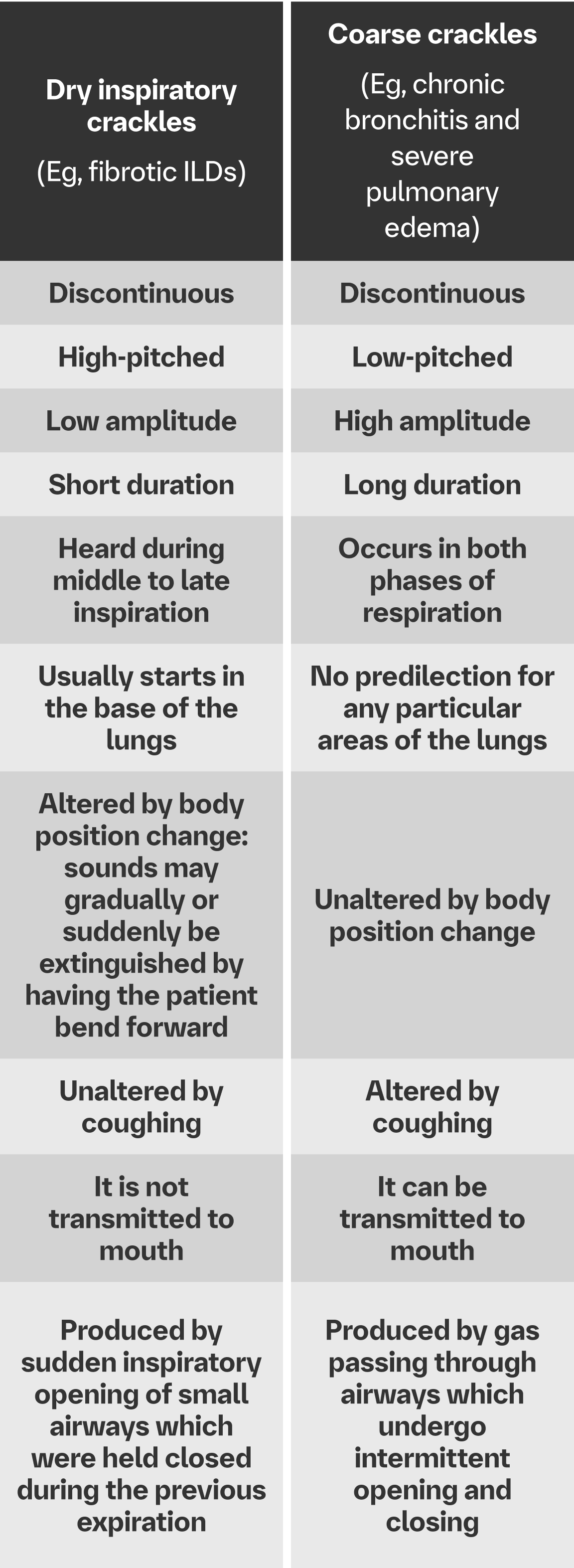 Recognizing Interstitial Lung Diseases (ILDs) | Sound The ILD Alarm