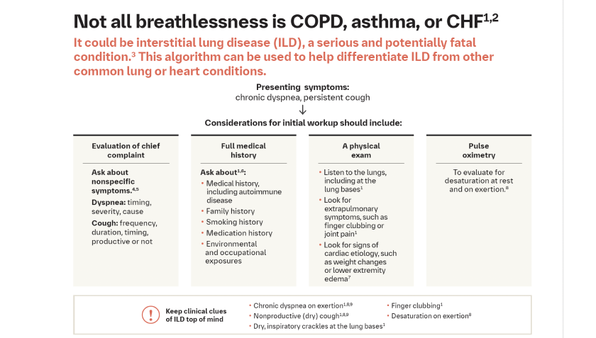 Interstitial Lung Disease (ILD) Resources | Sound The ILD Alarm