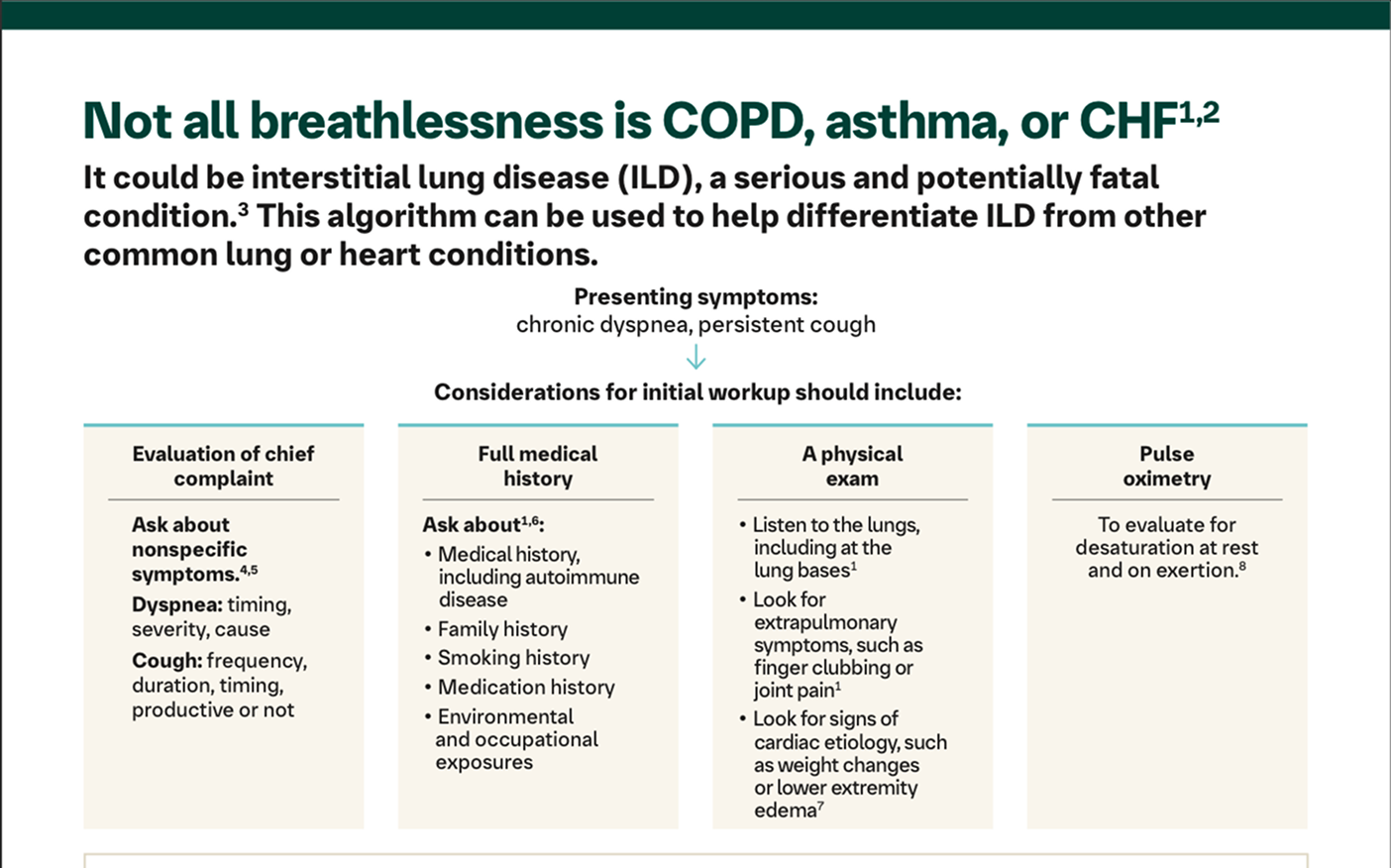 Interstitial Lung Disease (ILD) Resources